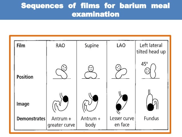 Learn Barium Meal & Follow Through