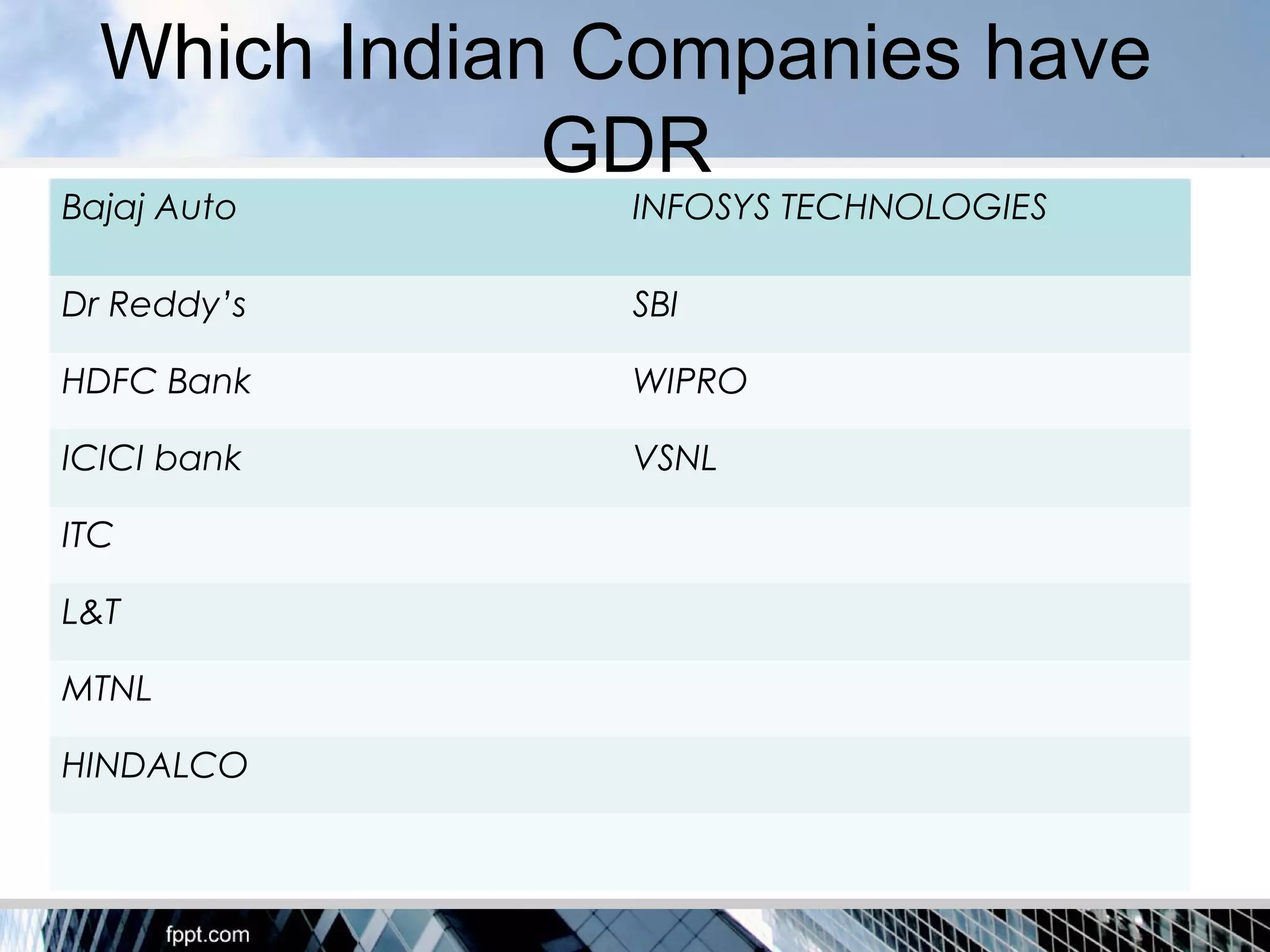 Global Depository Receipt | PPT