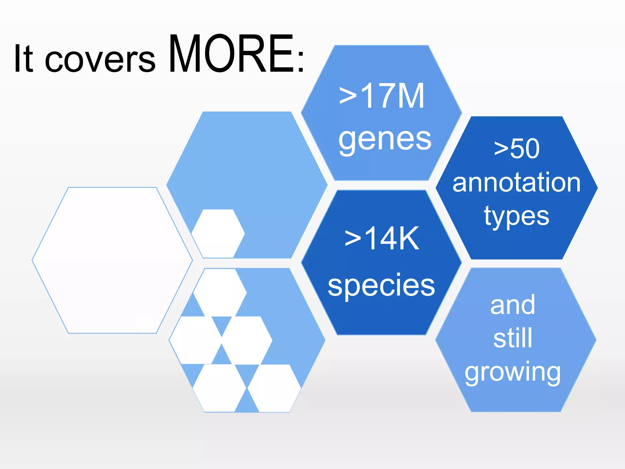 MyGene.info learn-more | PPTX