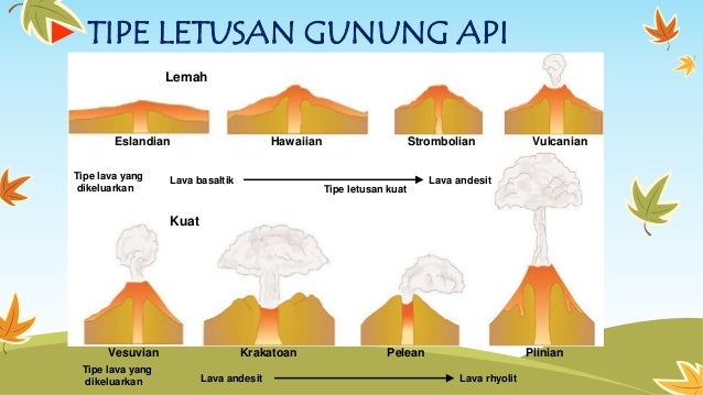 GEOGRAFI (BENTUK MUKA BUMI- TENAGA ENDOGEN) GEOGRAFI (BENTUK MUKA BUMI- TENAGA ENDOGEN)
