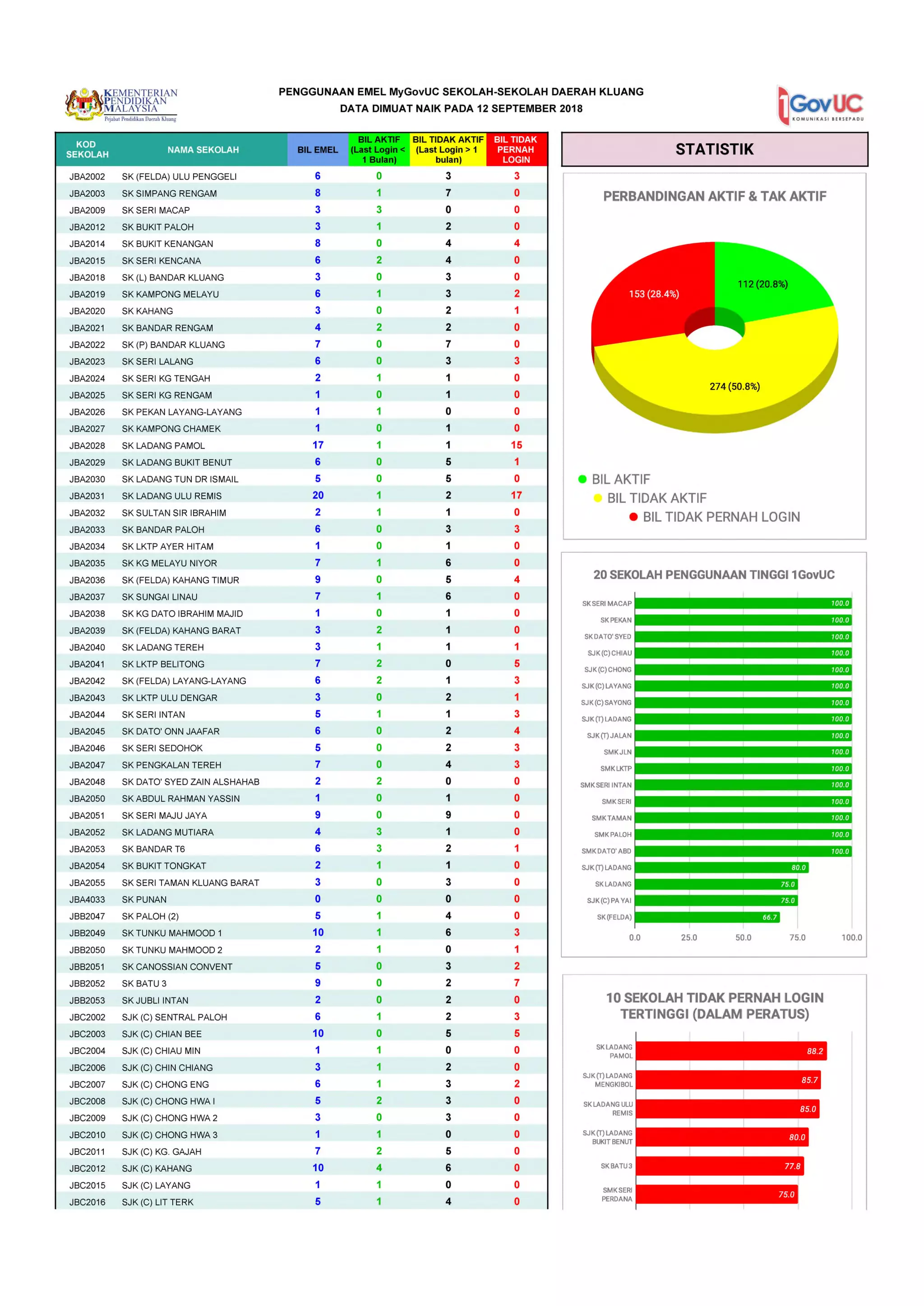 PENGGUNAAN EMEL MYGOVUC SEBAGAI EMEL RASMI BAGI SEMUA WARGA KEMENTERIAN ...