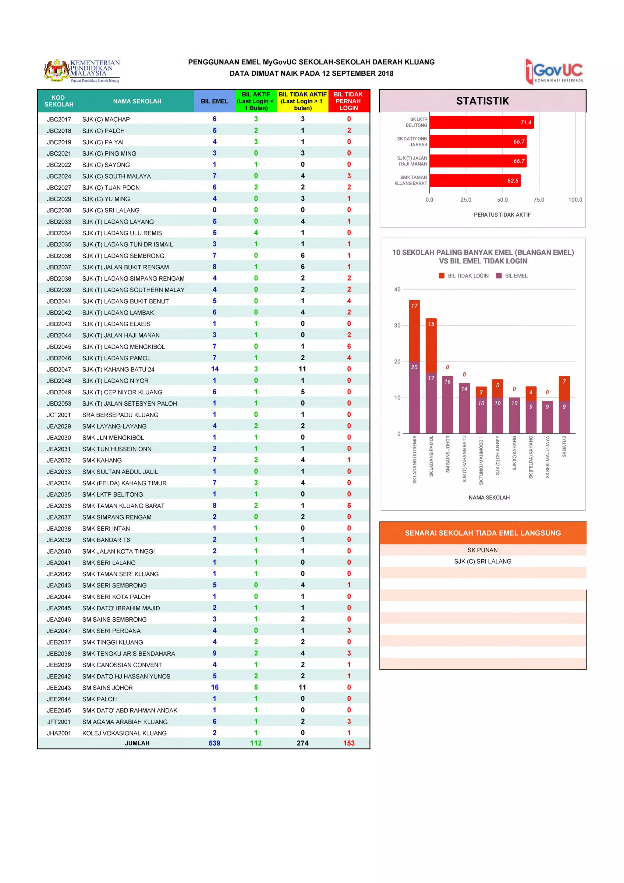 PENGGUNAAN EMEL MYGOVUC SEBAGAI EMEL RASMI BAGI SEMUA WARGA KEMENTERIAN ...