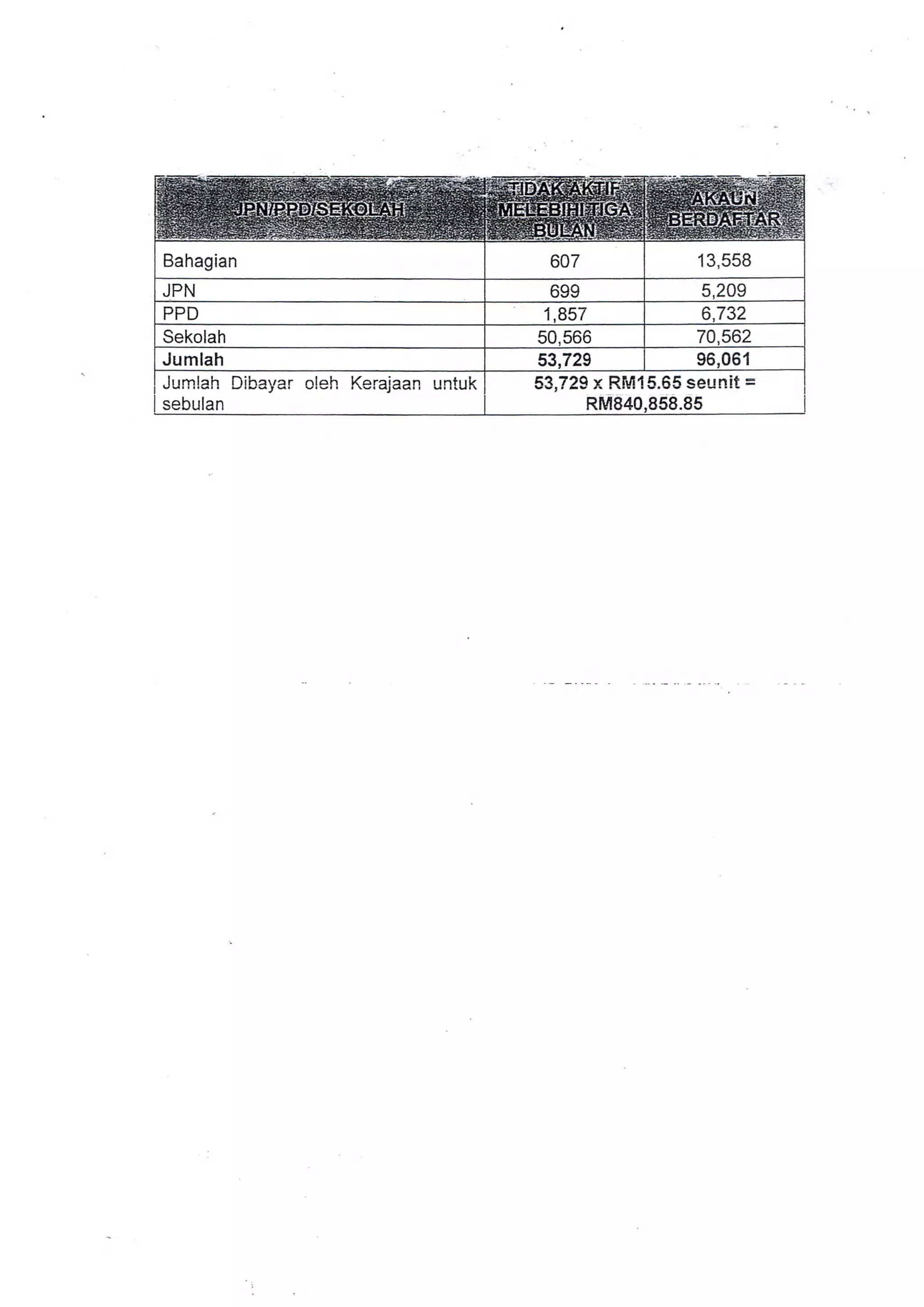 PENGGUNAAN EMEL MYGOVUC SEBAGAI EMEL RASMI BAGI SEMUA WARGA KEMENTERIAN ...
