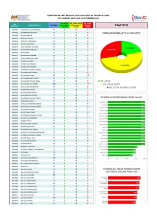 PENGGUNAAN EMEL MYGOVUC SEBAGAI EMEL RASMI BAGI SEMUA WARGA KEMENTERIAN ...
