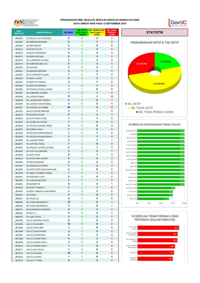 PENGGUNAAN EMEL MYGOVUC SEBAGAI EMEL RASMI BAGI SEMUA WARGA KEMENTERIAN ...