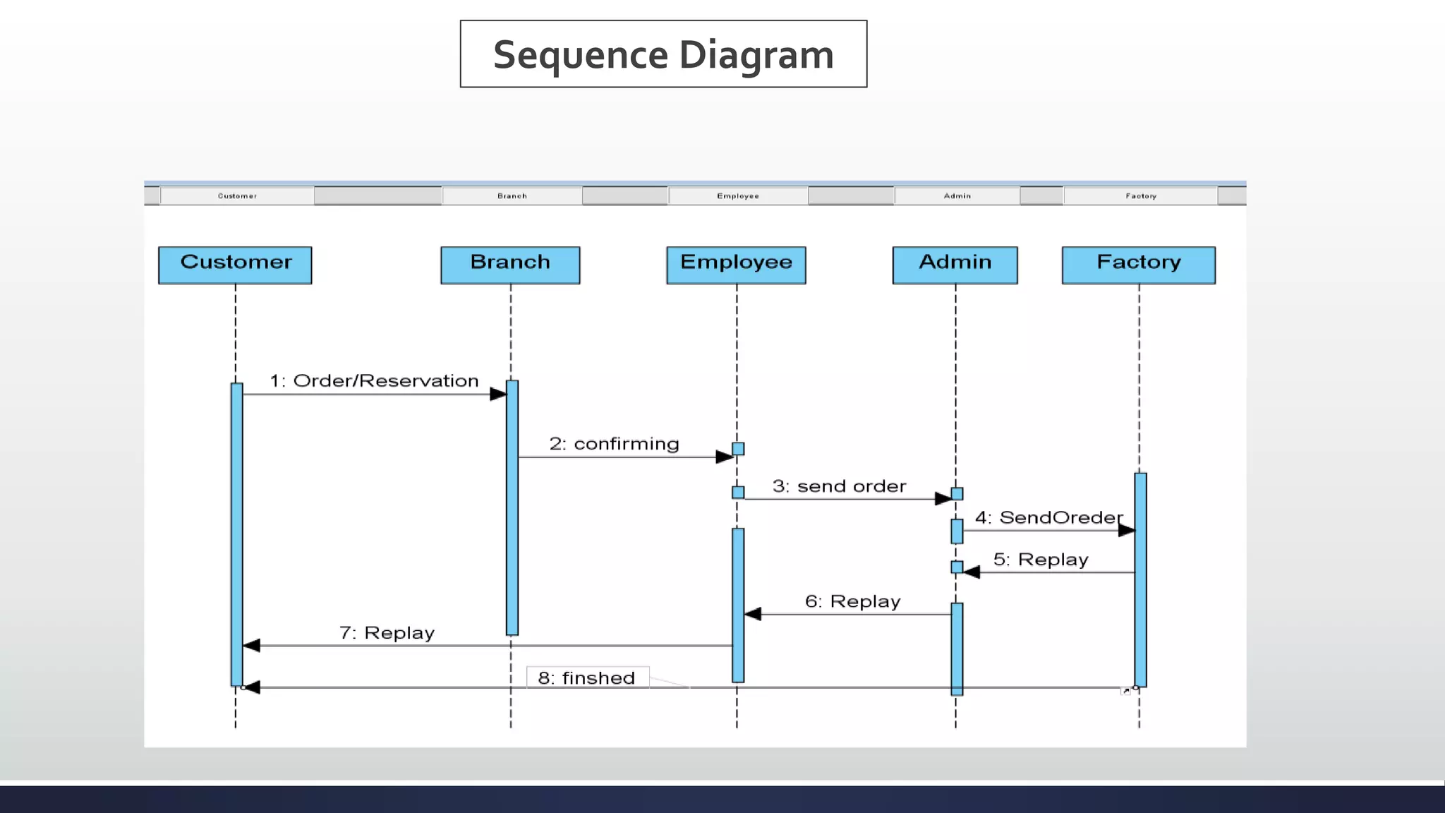 Sofa Application Pptx