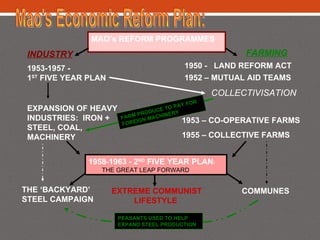 IB History: The Great Leap Forward | PPT