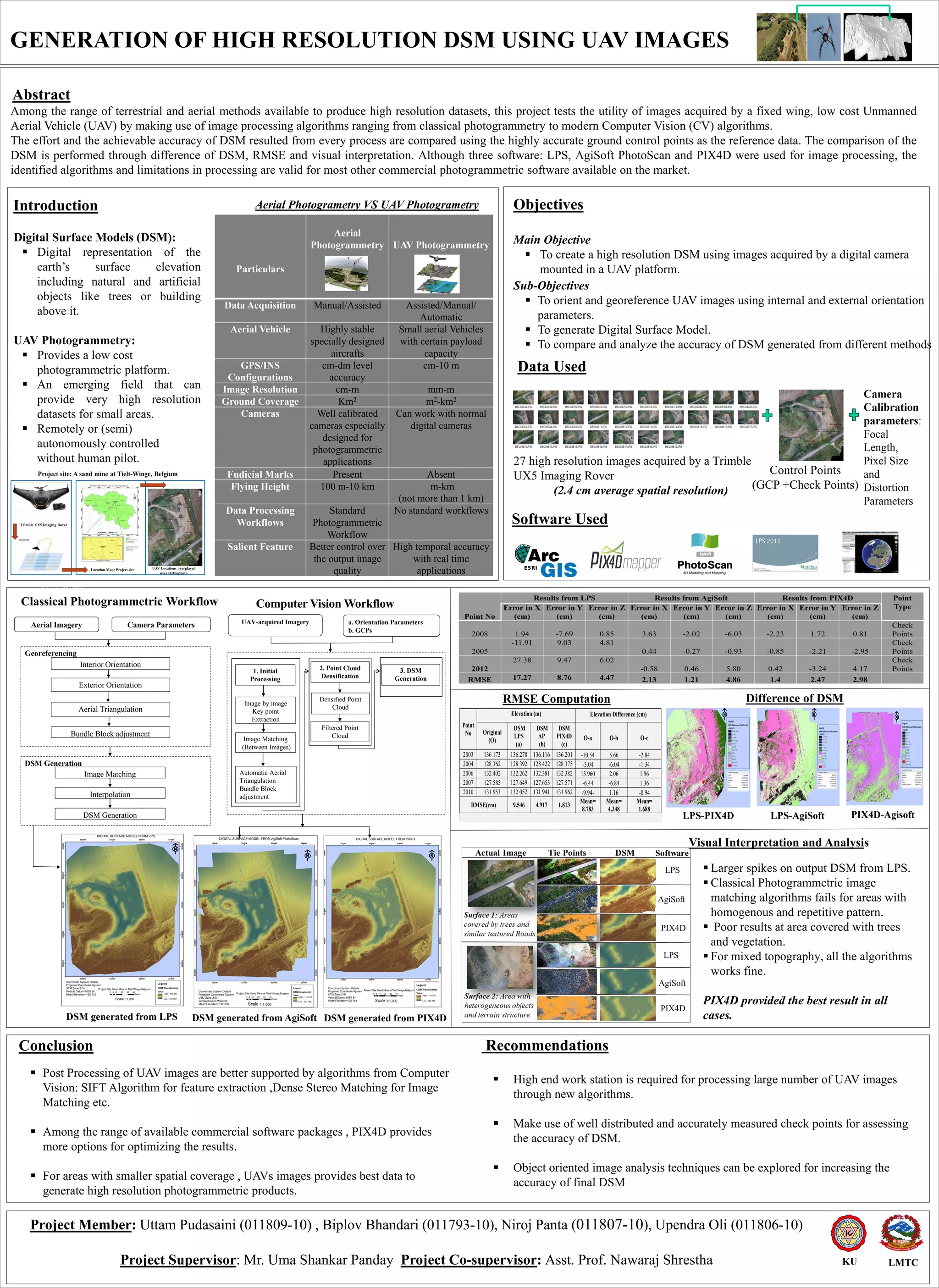 Poster Presentation "Generation of High Resolution DSM Usin UAV Images ...