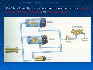 Gyroscope - A Brief Study by Hardik | PPT