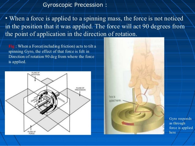 Gyroscope - A Brief Study by Hardik