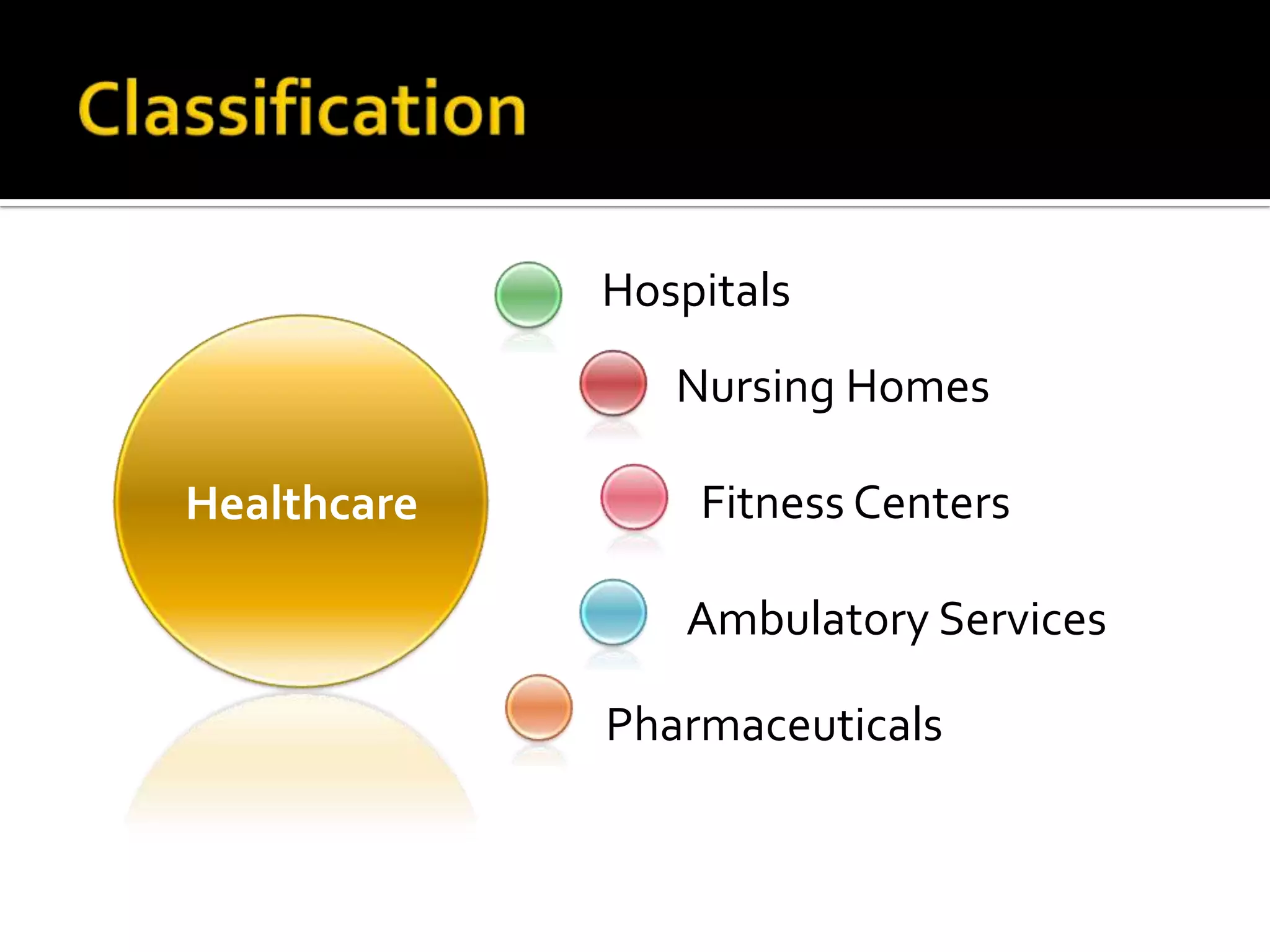 Healthcare sector India | PPTX