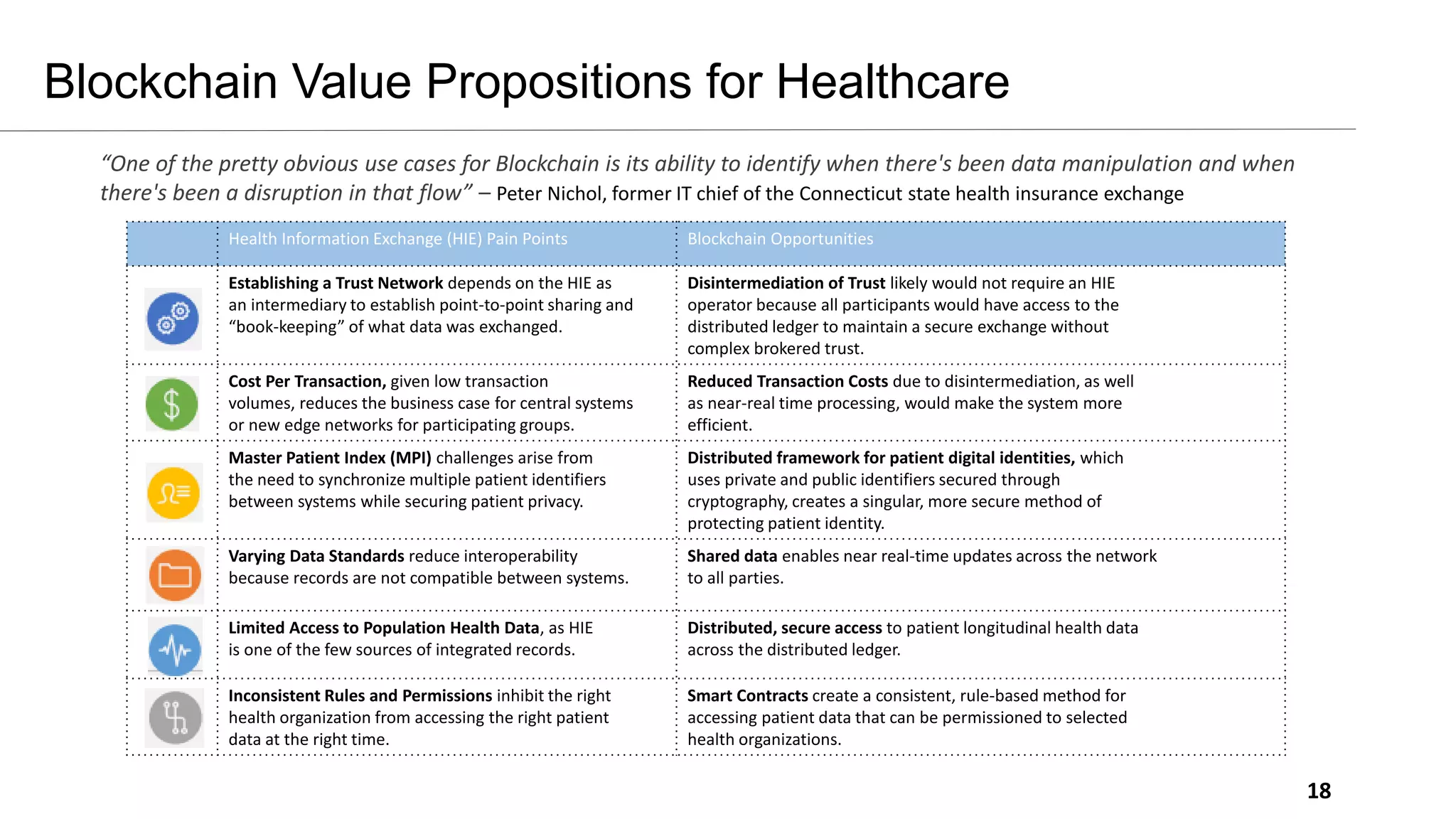 Blockchain in Healthcare | PPTX