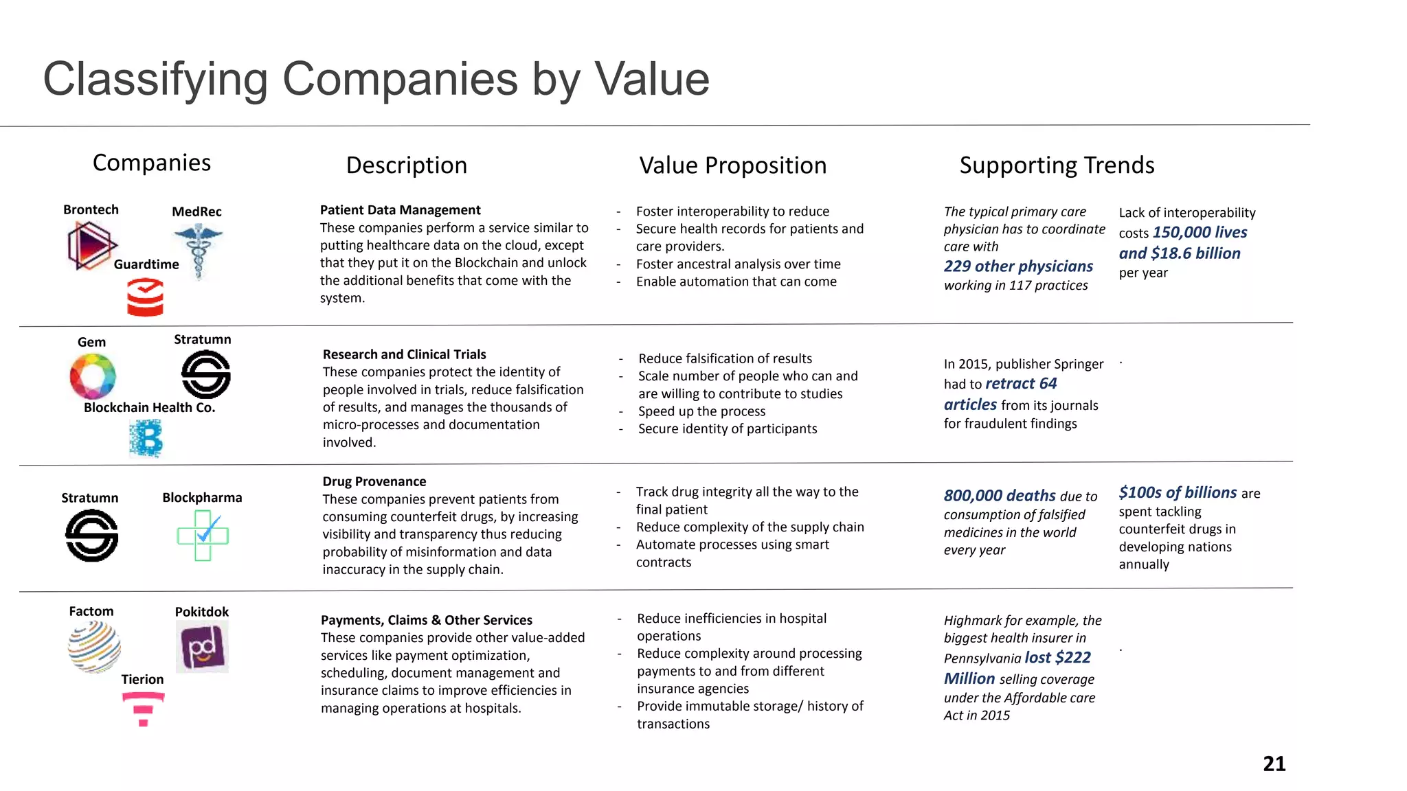 Blockchain in Healthcare | PPTX