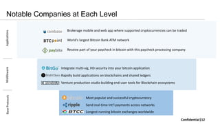 Blockchain in Healthcare | PPTX