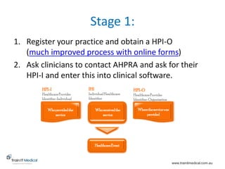 My Health Record Webinar | PDF