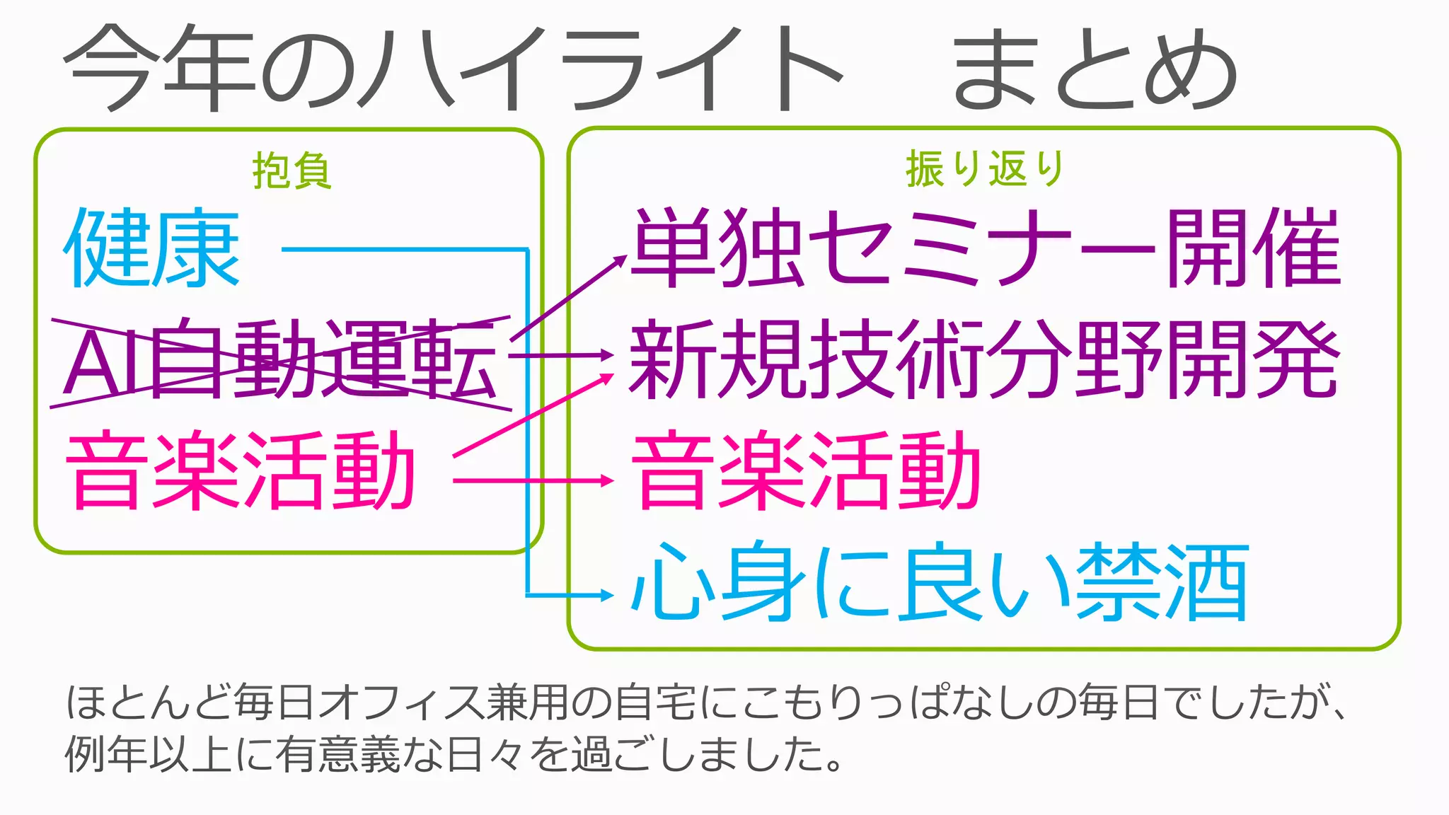 My highlight topics_in_2021 | PPT
