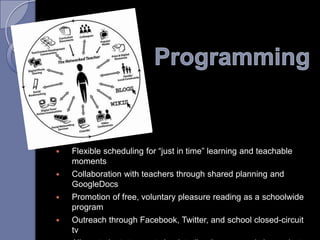 My high school library vision | PPTX