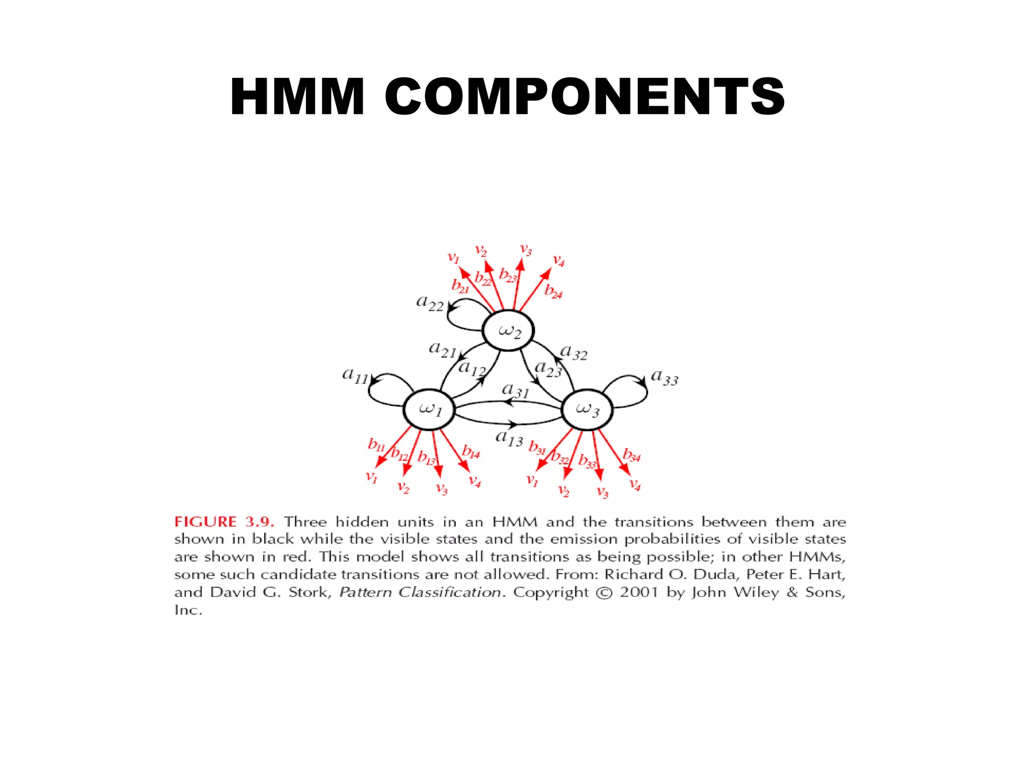 HMM (Hidden Markov Model) | PPT