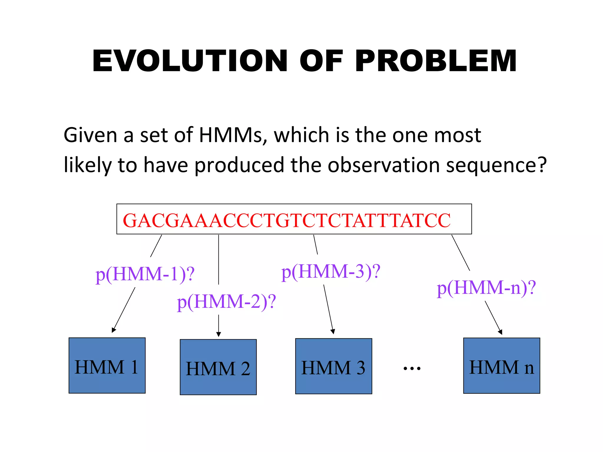 HMM (Hidden Markov Model) | PPT