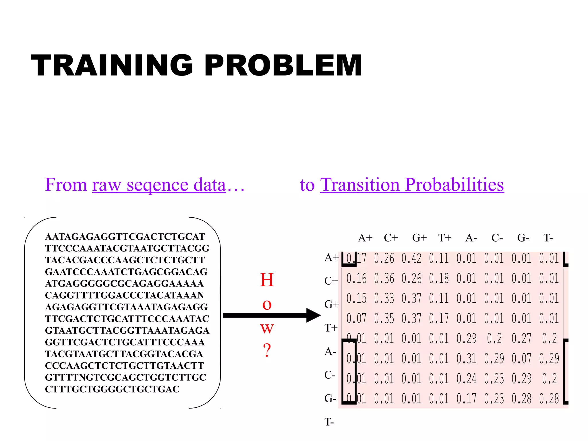 HMM (Hidden Markov Model) | PPT