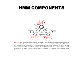HMM (Hidden Markov Model) | PPT