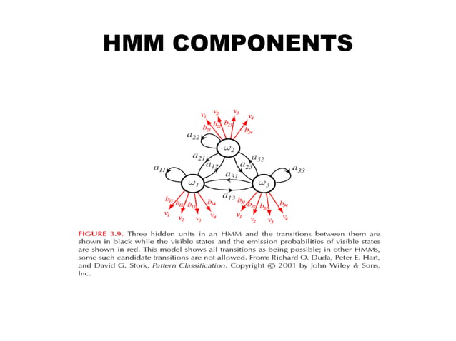 HMM (Hidden Markov Model) | PPT