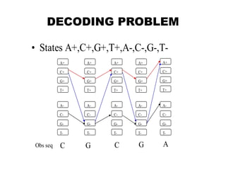 HMM (Hidden Markov Model) | PPT