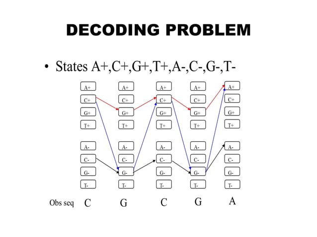 HMM (Hidden Markov Model) | PPT
