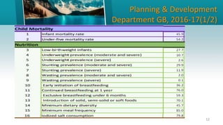 Gilgit Pakistan | PPT