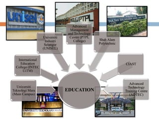 My hometown sustainability | PPTX