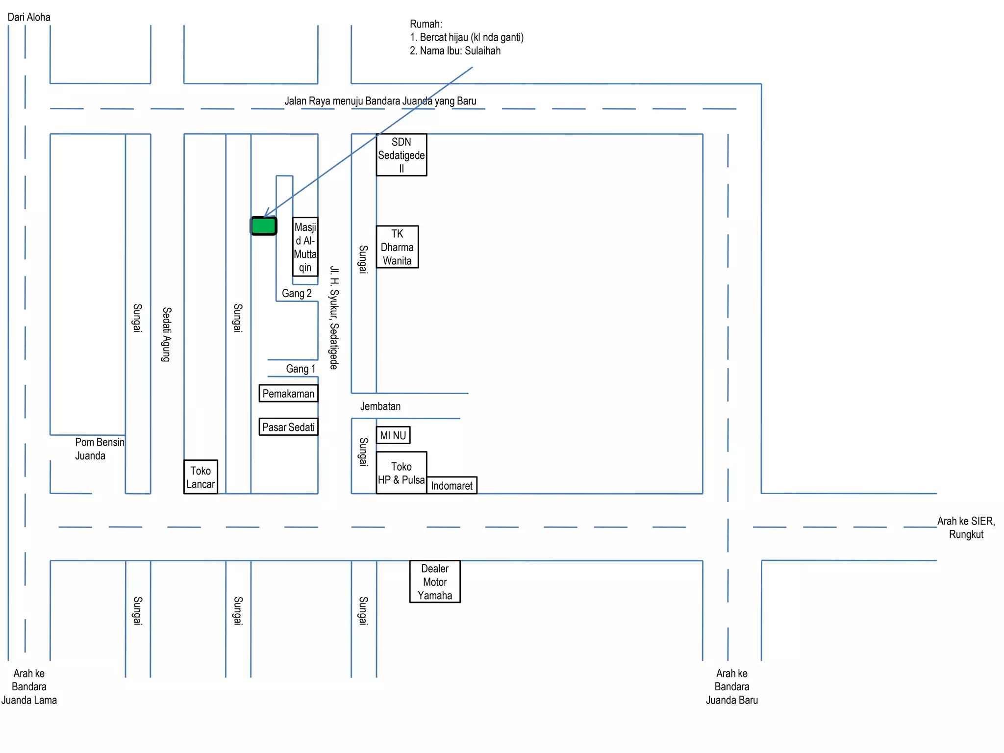 My house mapping | PPT