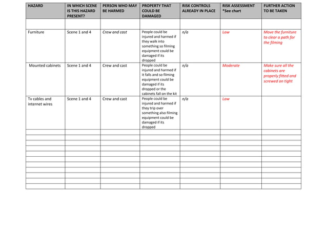 My house risk assesments | PPT
