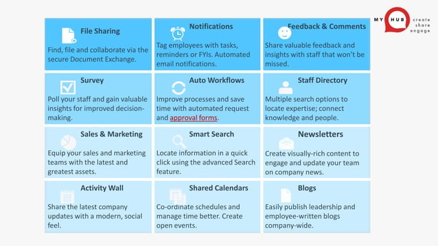 MyHub Intranet Features | PDF | Computer Software and Applications ...