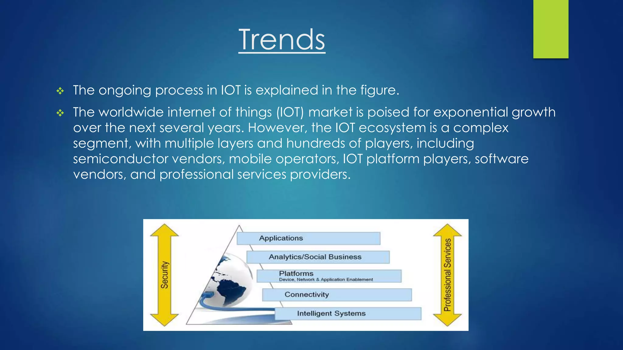 Internet of Things | PPT