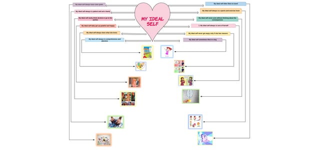 My ideal self | PPT