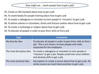 How to teach people to get a job, brainstorming | PPT