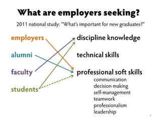 Career Planning for STEM Postdocs and PhD Students | PPT