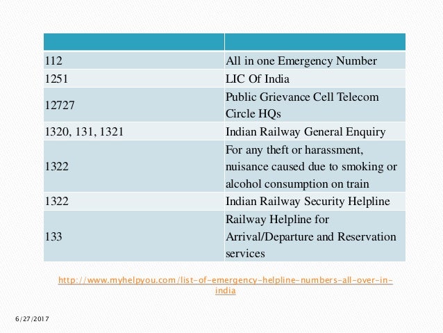 List of emergency Helpline numbers All Over in India