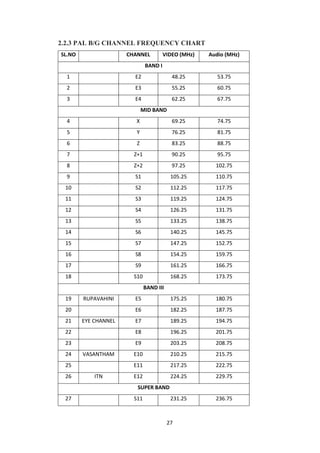 Satellite Systems and Terrestrial TV Distribution and receiving systems ...