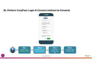 My info biz user journey sample (assisted director) | PDF