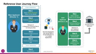 My info biz user journey sample(joint applicant)-dev 0.5 | PPT