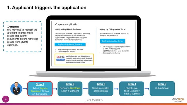My info biz user journey sample(single applicant)-dev 0.5 | PDF ...