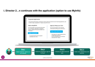 My info biz user journey sample (standard director) | PDF
