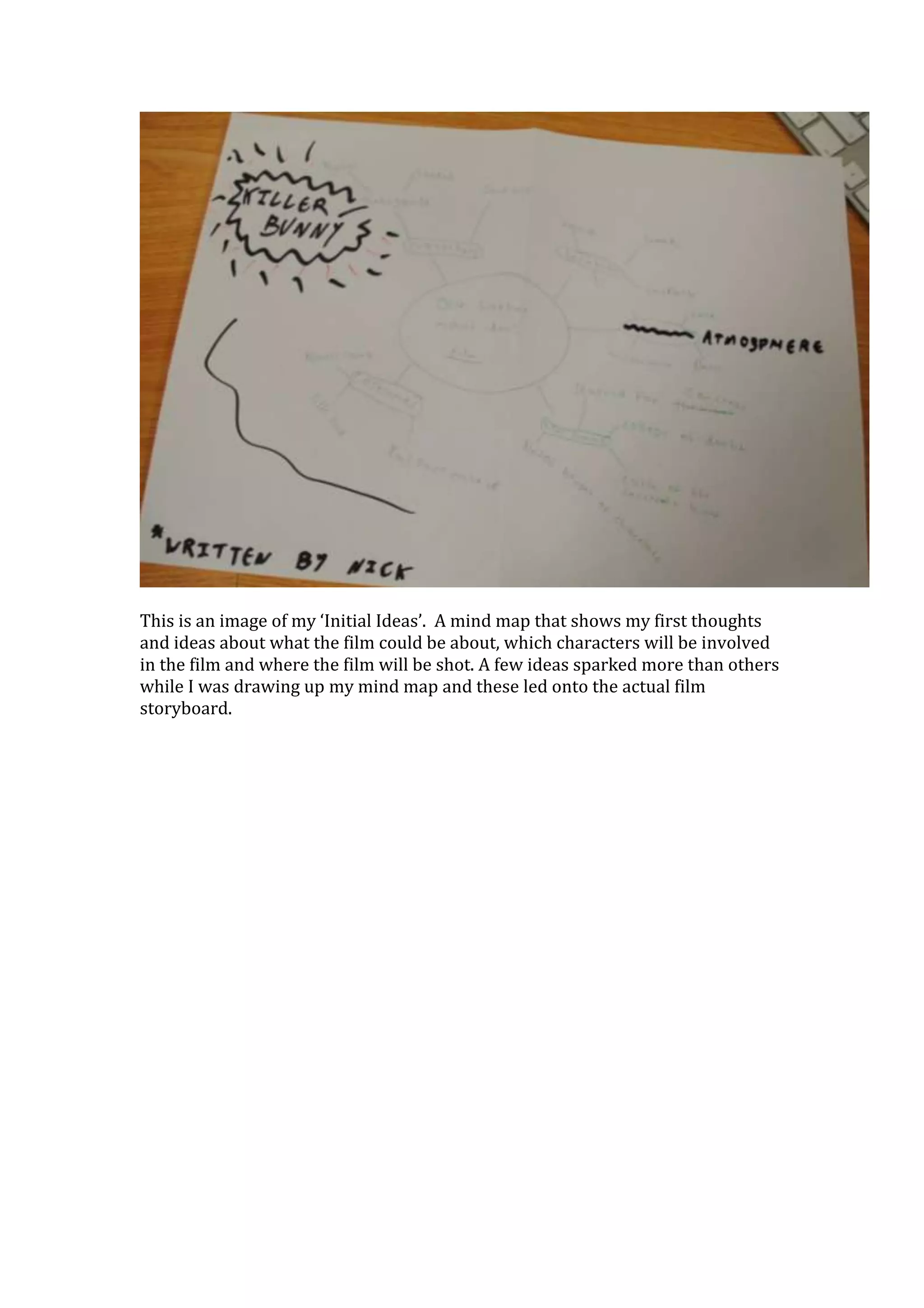 My ‘initial ideas’ | DOCX