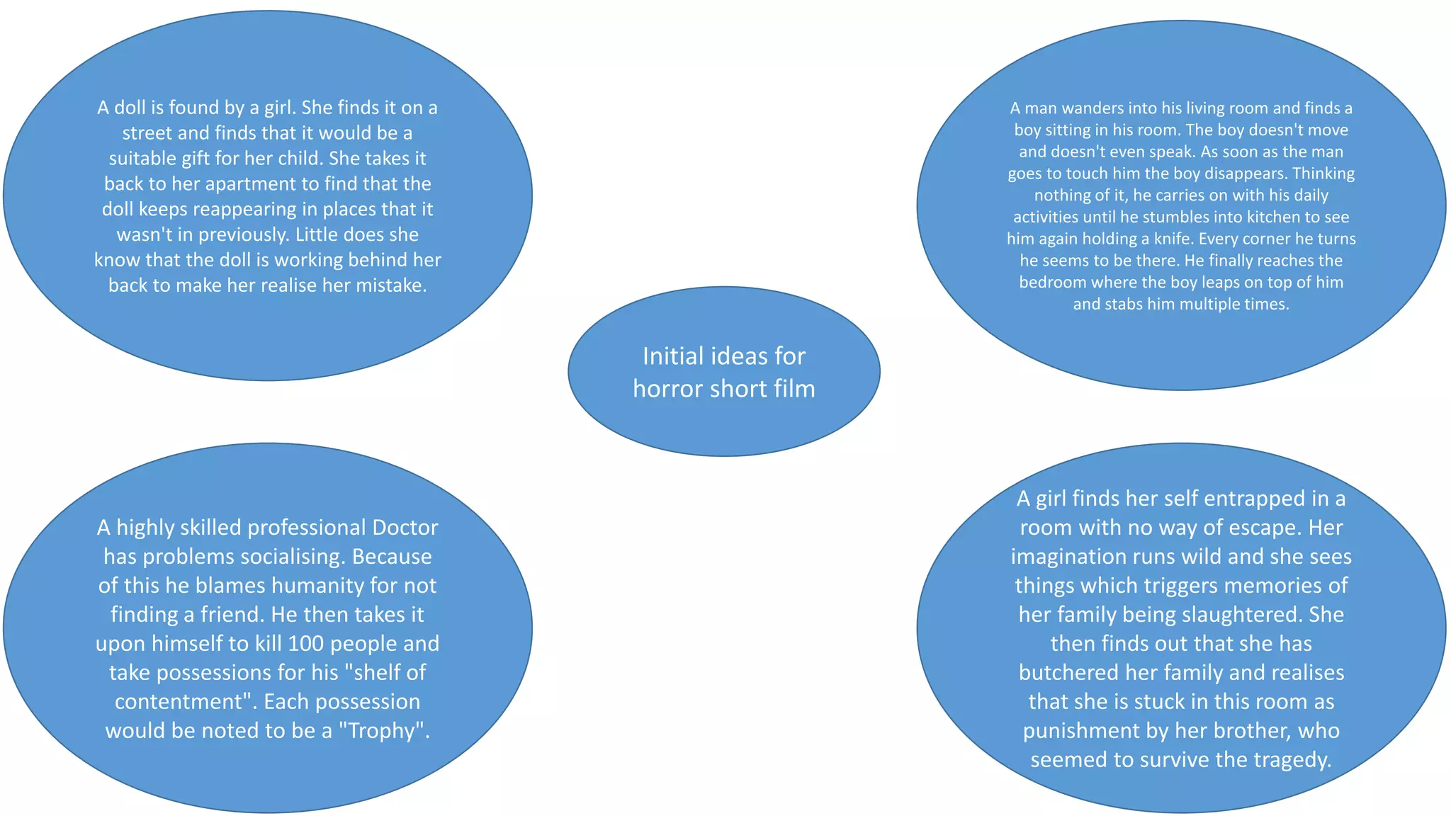 My initial ideas | PPT