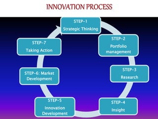 Innovation & Recent trends in Nursing | PPTX