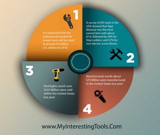 My interesting tools | PPT