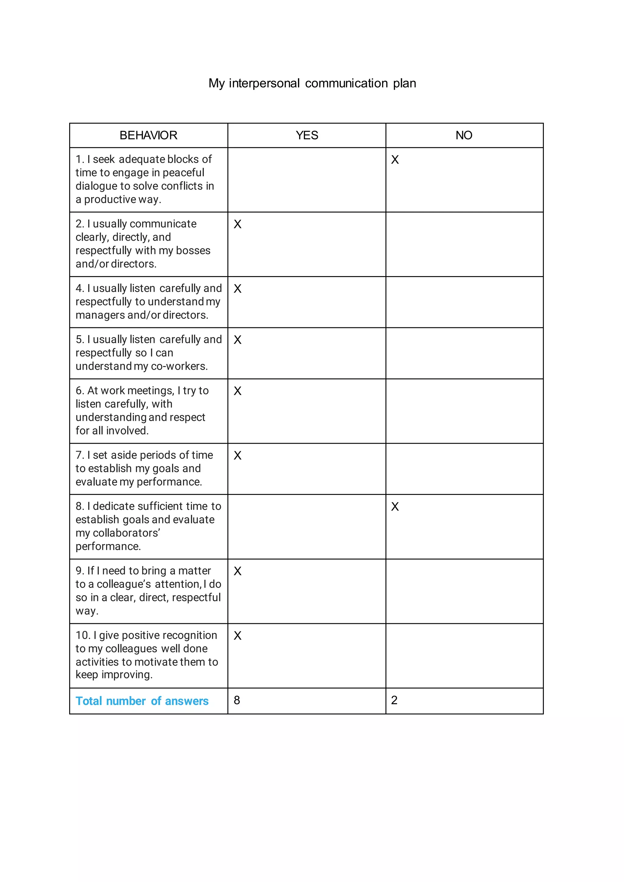 My interpersonal communication plan | PDF