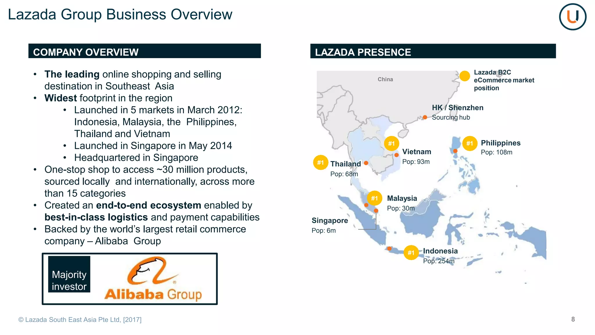 [MY] Introduction to Lazada 0108.pdf