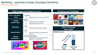 [MY] Introduction to Lazada 0108.pdf